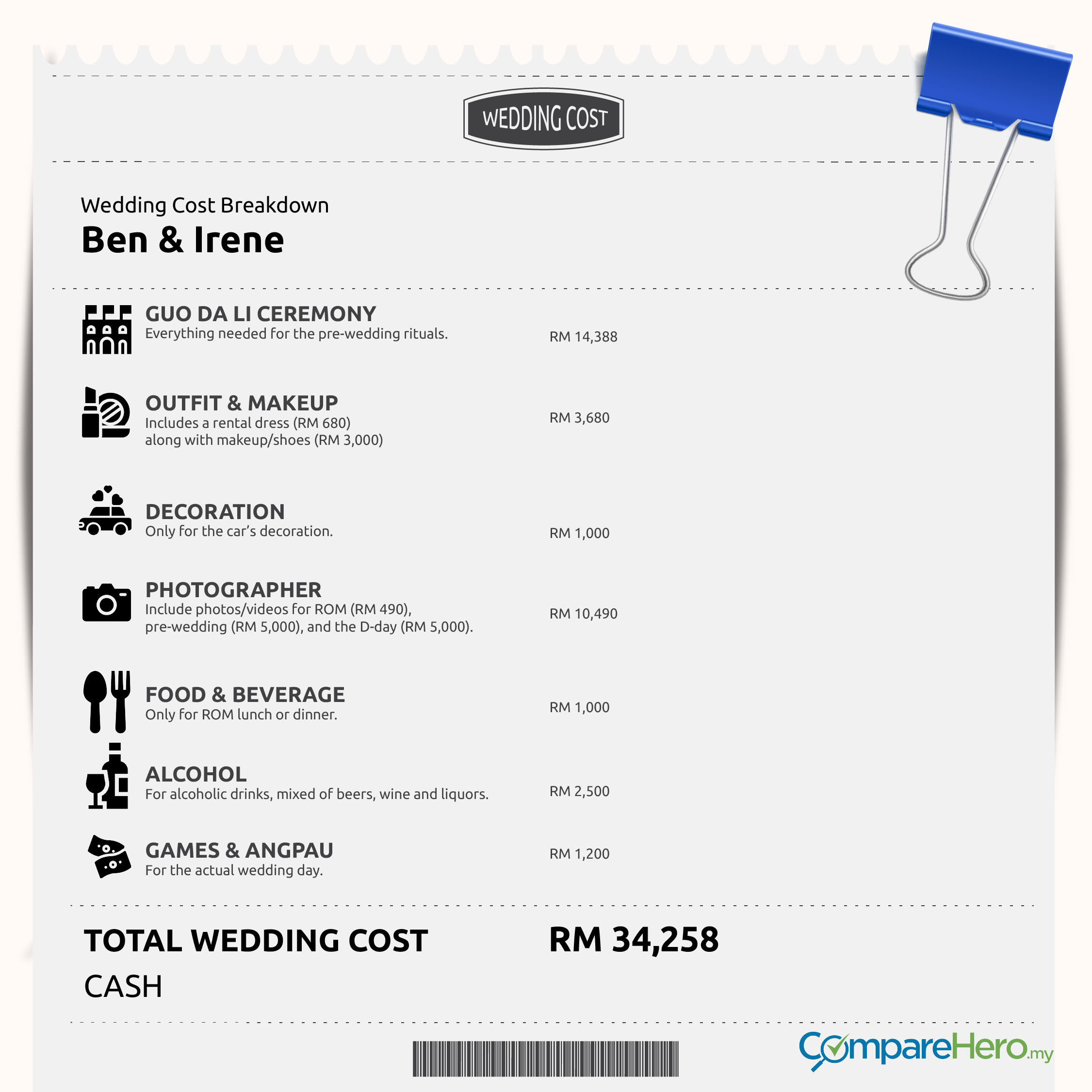 How Much Does It Cost To Have A Wedding In M sia How Much Does It Cost To Have A Wedding In M sia
