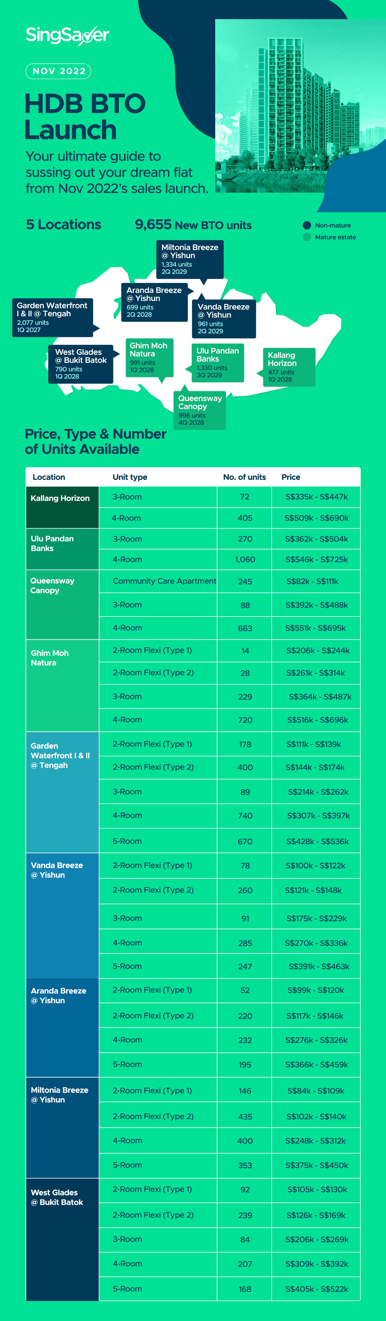 November BTO Launch 2022 - What To Look Out For