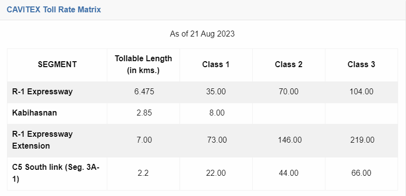 List of Updated Toll Fees in the Philippines This 2024