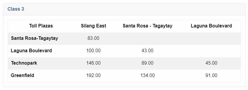 List of Updated Toll Fees in the Philippines This 2024