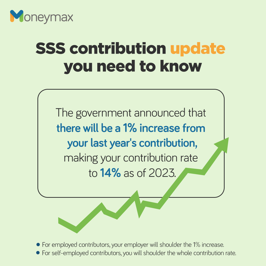 How to Check SSS Contributions Online in 2024