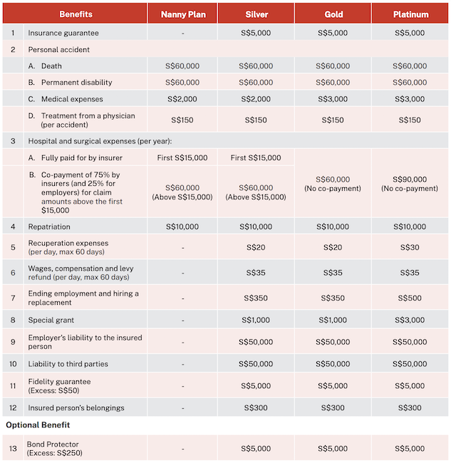 Latest Maid Insurance Promotions and Discounts
