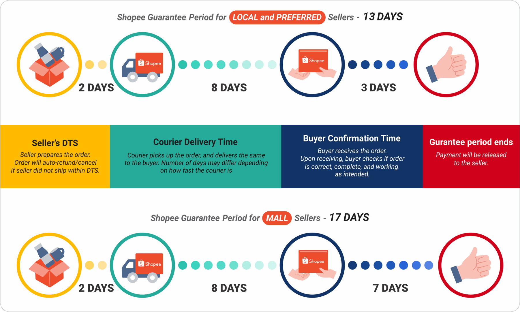 Lazada vs Shopee Review: Which is the Better Shopping Site for You?