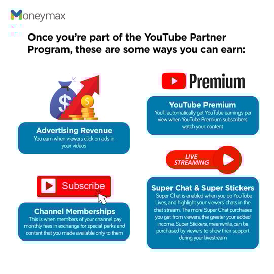 How to Earn Money on YouTube: Monetization Hacks and Requirements
