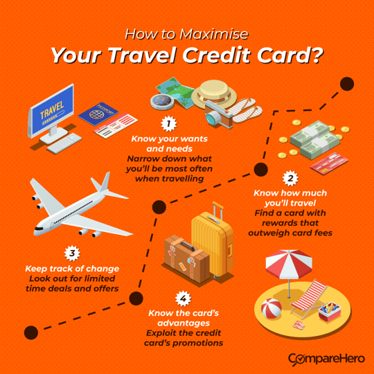 How Travel Credit Cards Work- 5 Benefits You Should Know