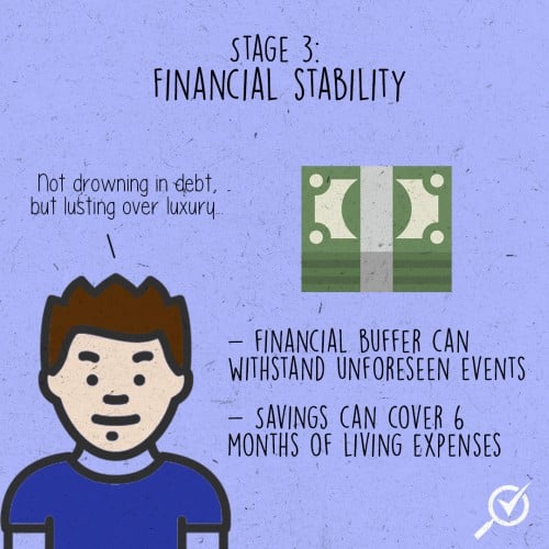 5 Stages Of Financial Independence | CompareHero