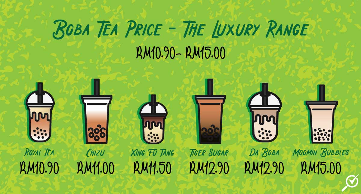 Comparison of the Prices of Boba Teas in KL | CompareHero
