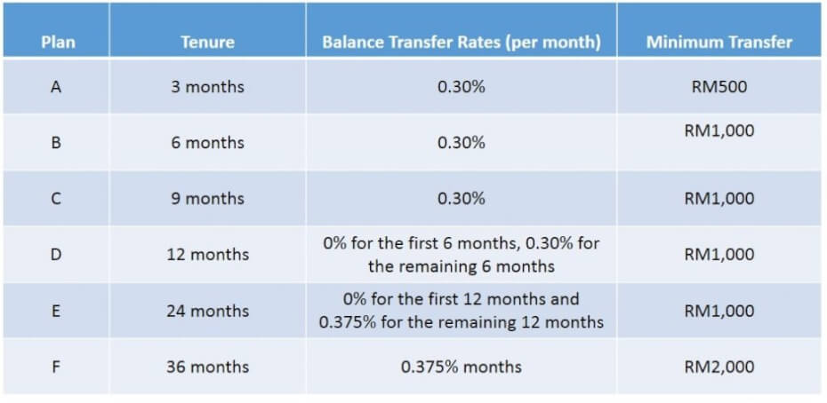 The Best Balance Transfer Plans in Malaysia | CompareHero