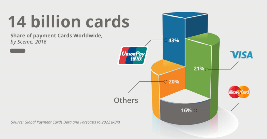 UnionPay Malaysia Debit & Credit Card Payment Network