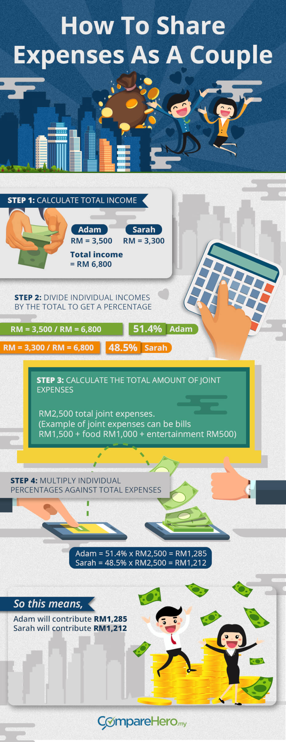 How To Share Expenses Fairly As A Couple [INFOGRAPHIC] | CompareHero