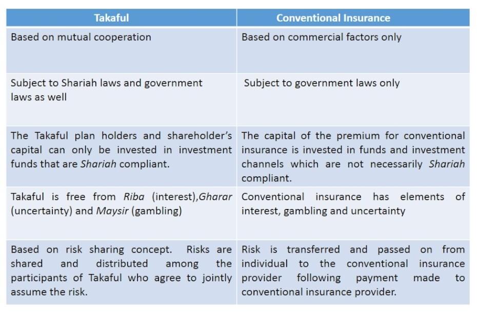 Takaful Insurance: Everything You Need To Know | CompareHero