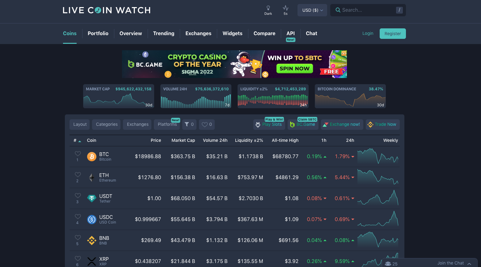 Investing in Crypto: Types of Crypto Apps in the Philippines