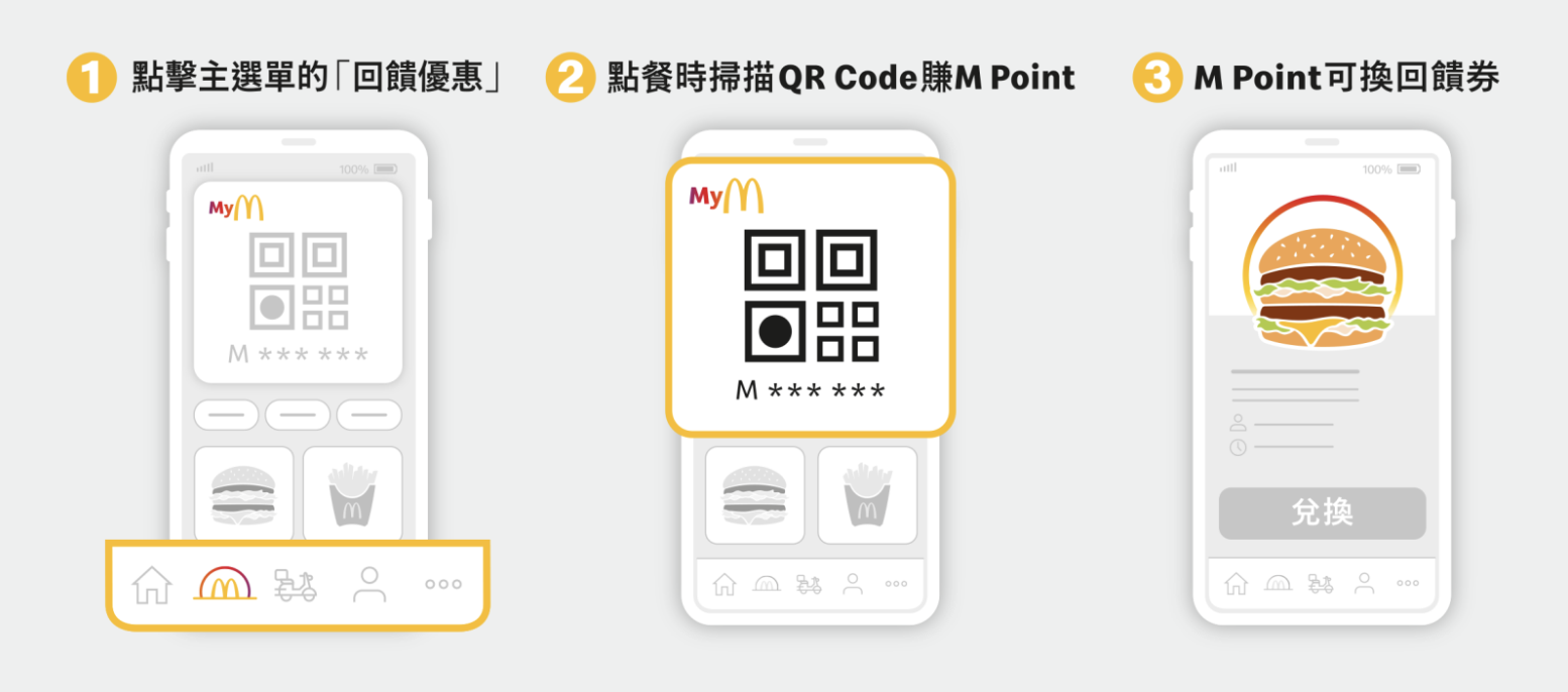 麥當勞 APP 全球版上線！M Point 如何累積？完整 Q&A 一次看-Money101