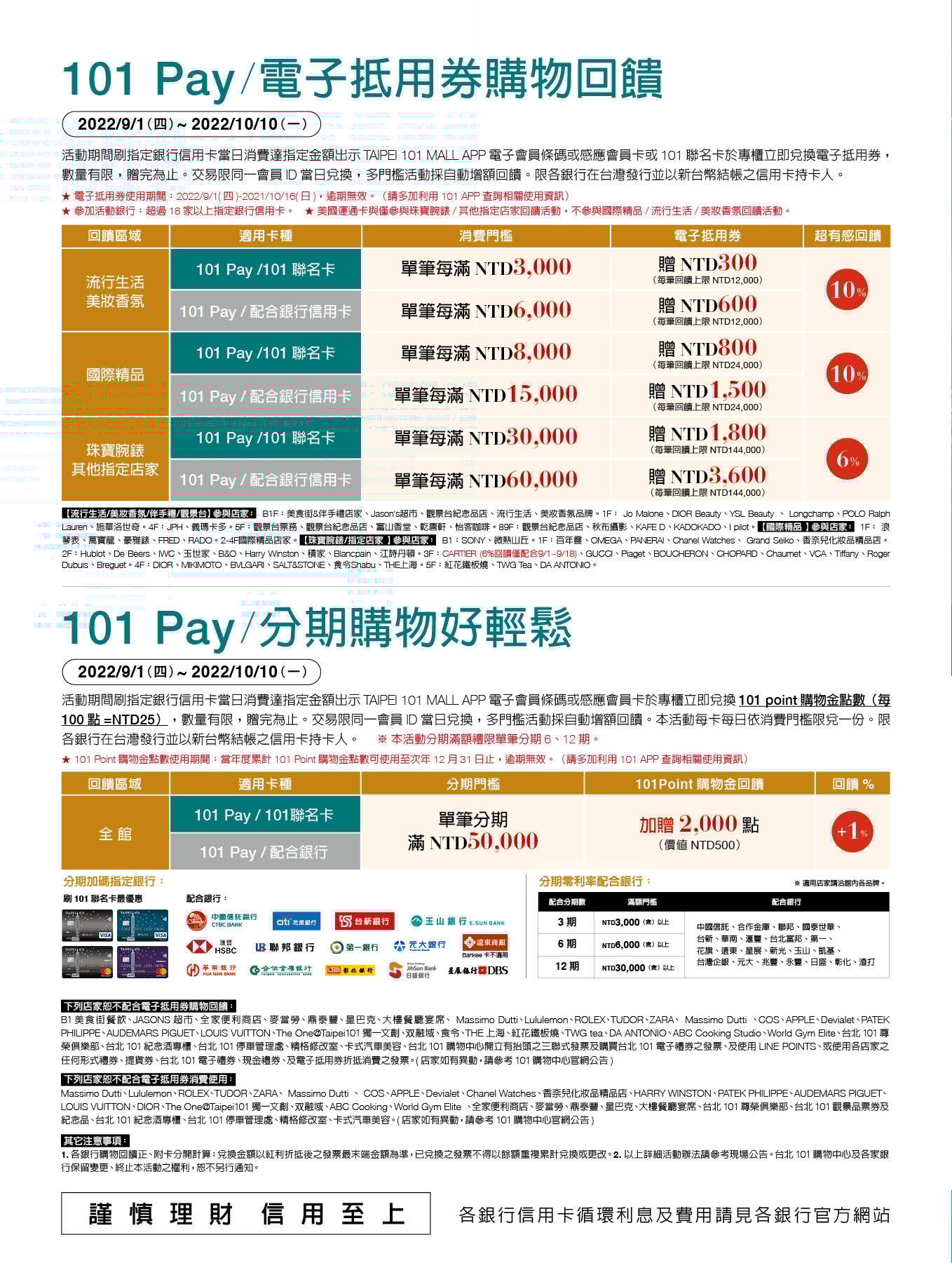 2022 台北101週年慶消費攻略 滿額最高14%回饋 刷哪張信用卡最划算? - Money101