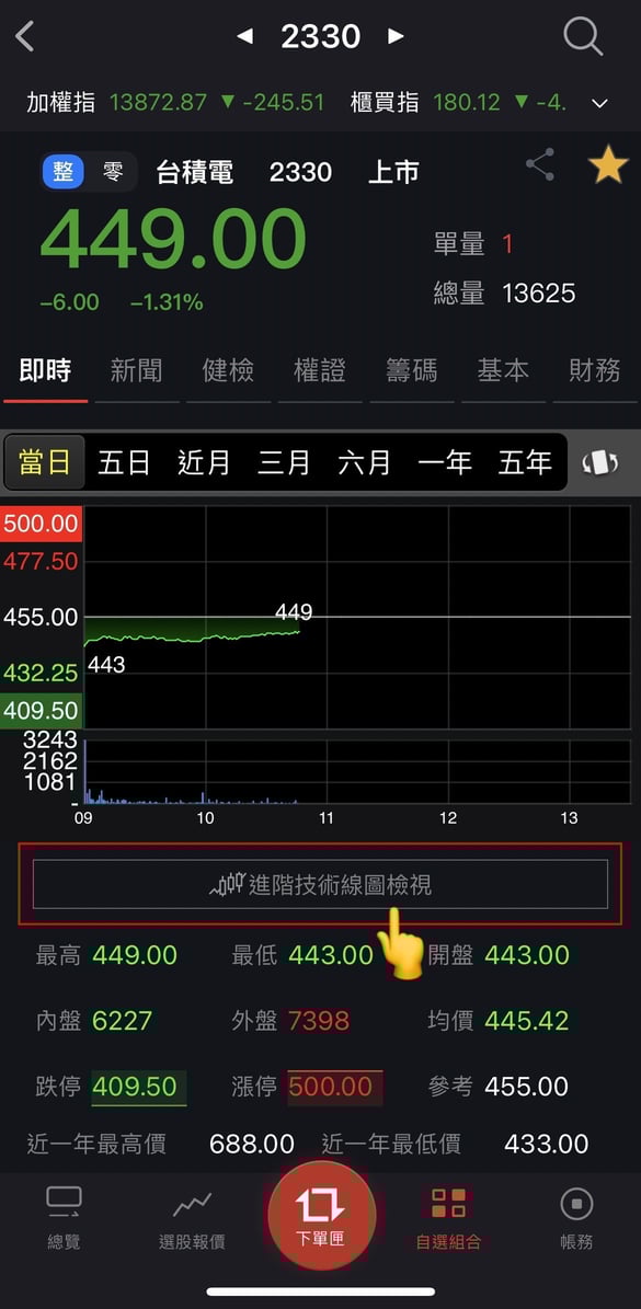 【股票入門】KD指標是什麼？怎麼看？如何用KD指標判斷買賣時機 - Money101