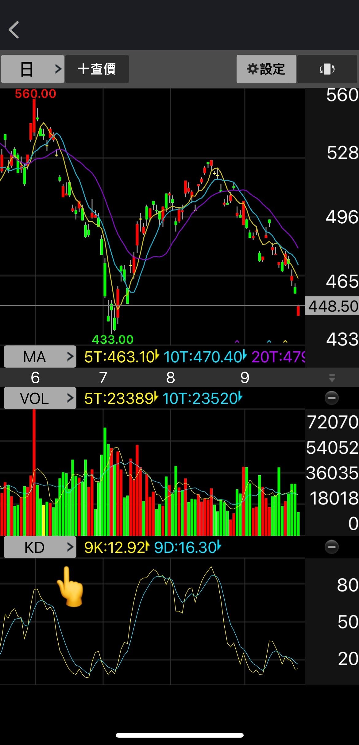 【股票入門】KD指標是什麼？怎麼看？如何用KD指標判斷買賣時機 - Money101