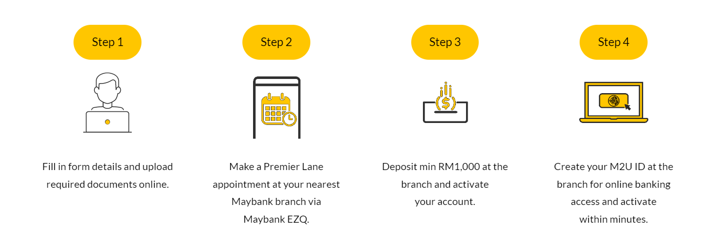 Ready, Set, Grow: Start Your Business Right With A Maybank Business Account