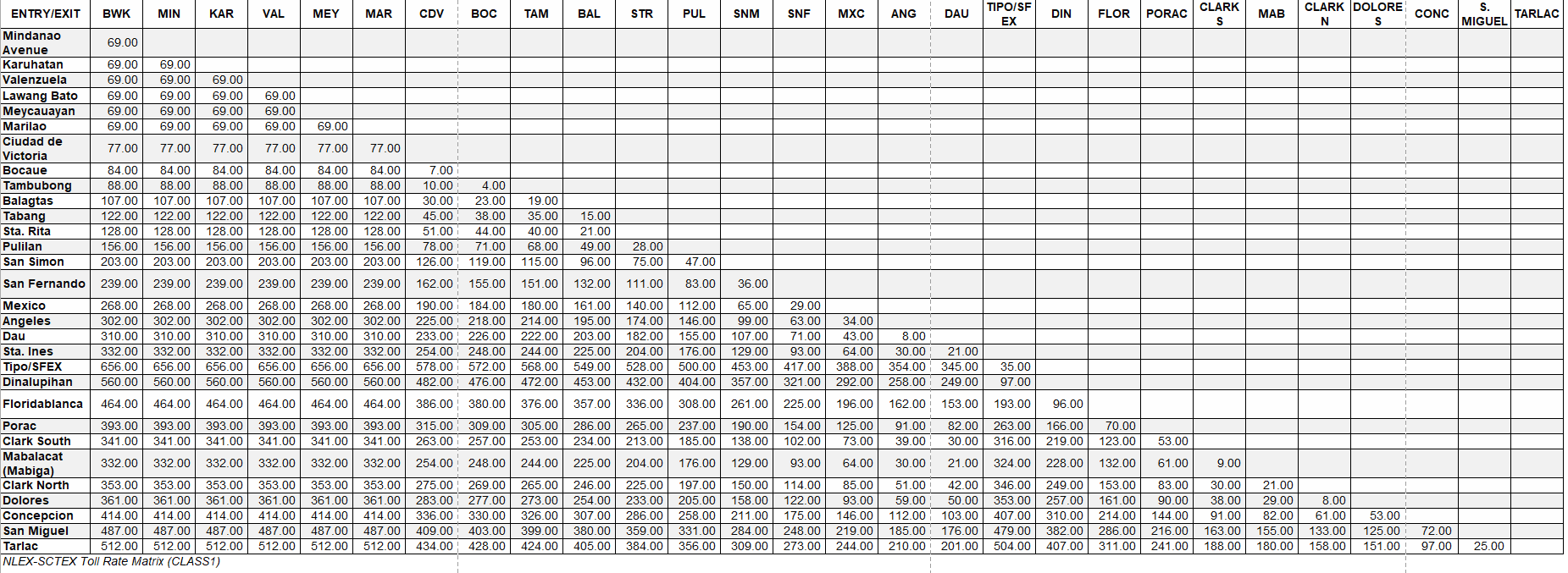 List of Updated Toll Fees in the Philippines This 2024