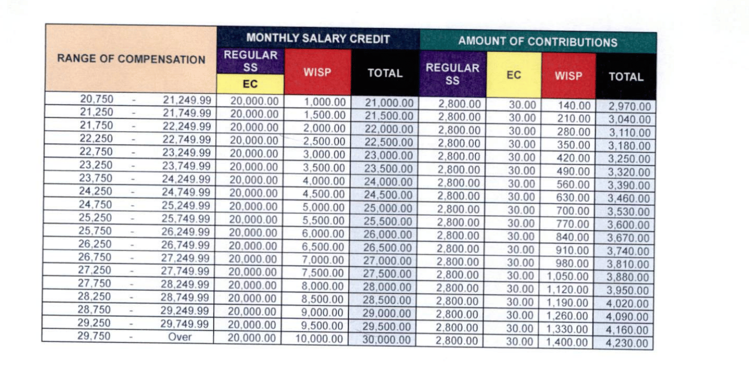 SSS, Pag-IBIG, and PhilHealth Self-Employed Contributions Guide