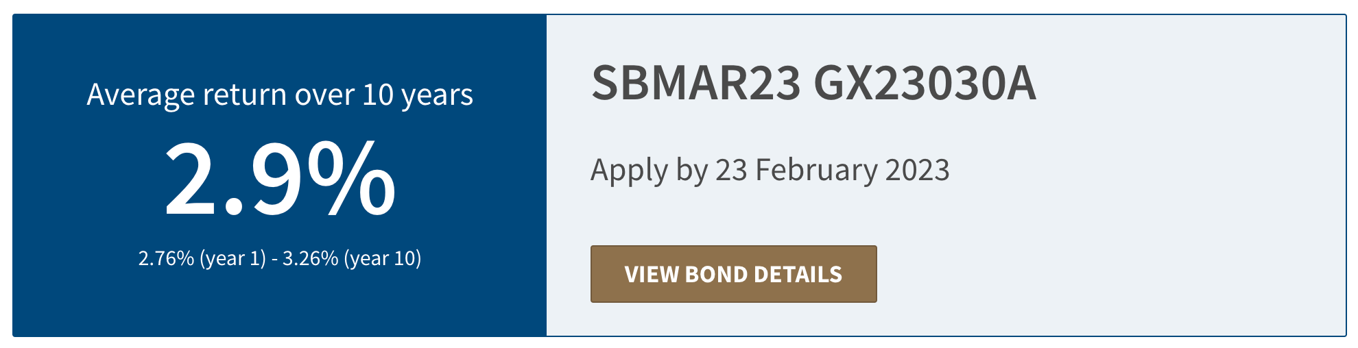 Singapore Savings Bond 2023 - Interest Rate, Yield & How SSB Works