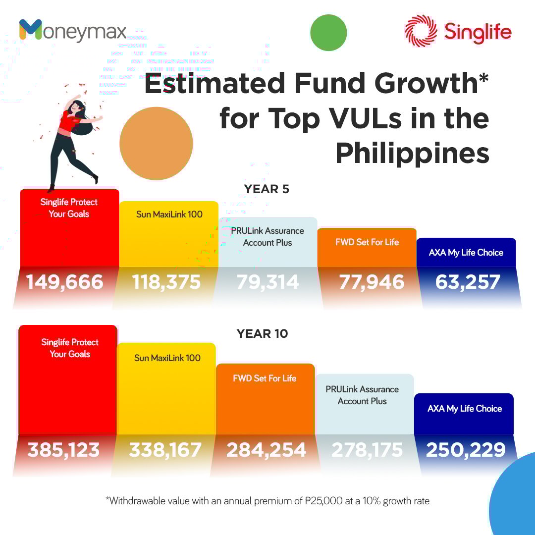 5 Options for the Best VUL in the Philippines this 2023