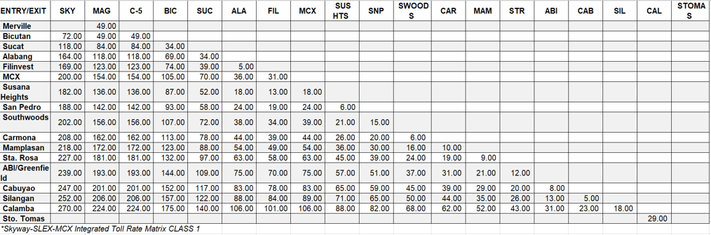 List of Updated Toll Fees in the Philippines This 2024