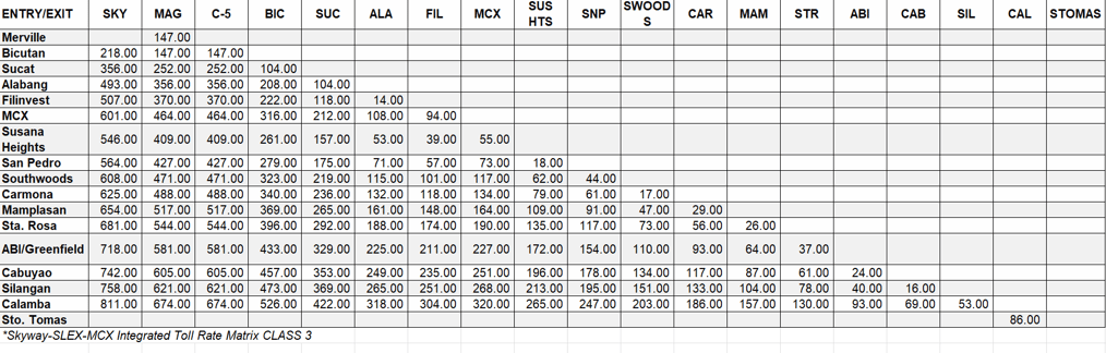 List of Updated Toll Fees in the Philippines This 2024