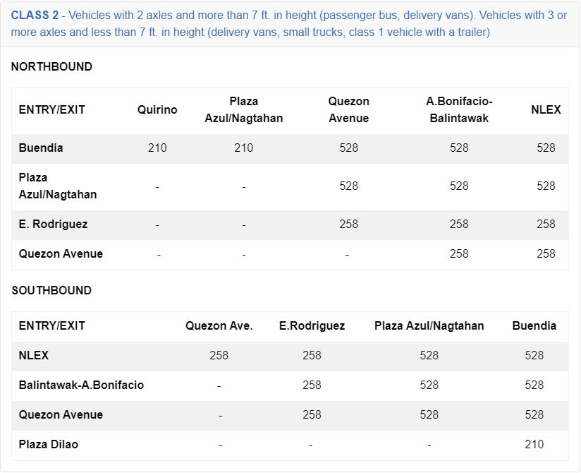 List of Updated Toll Fees in the Philippines This 2024