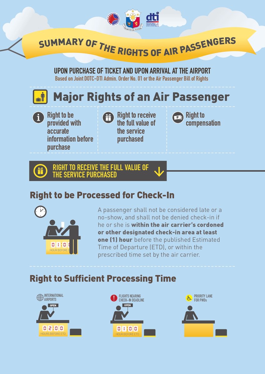 What is the Air Passenger Bill of Rights in the Philippines?