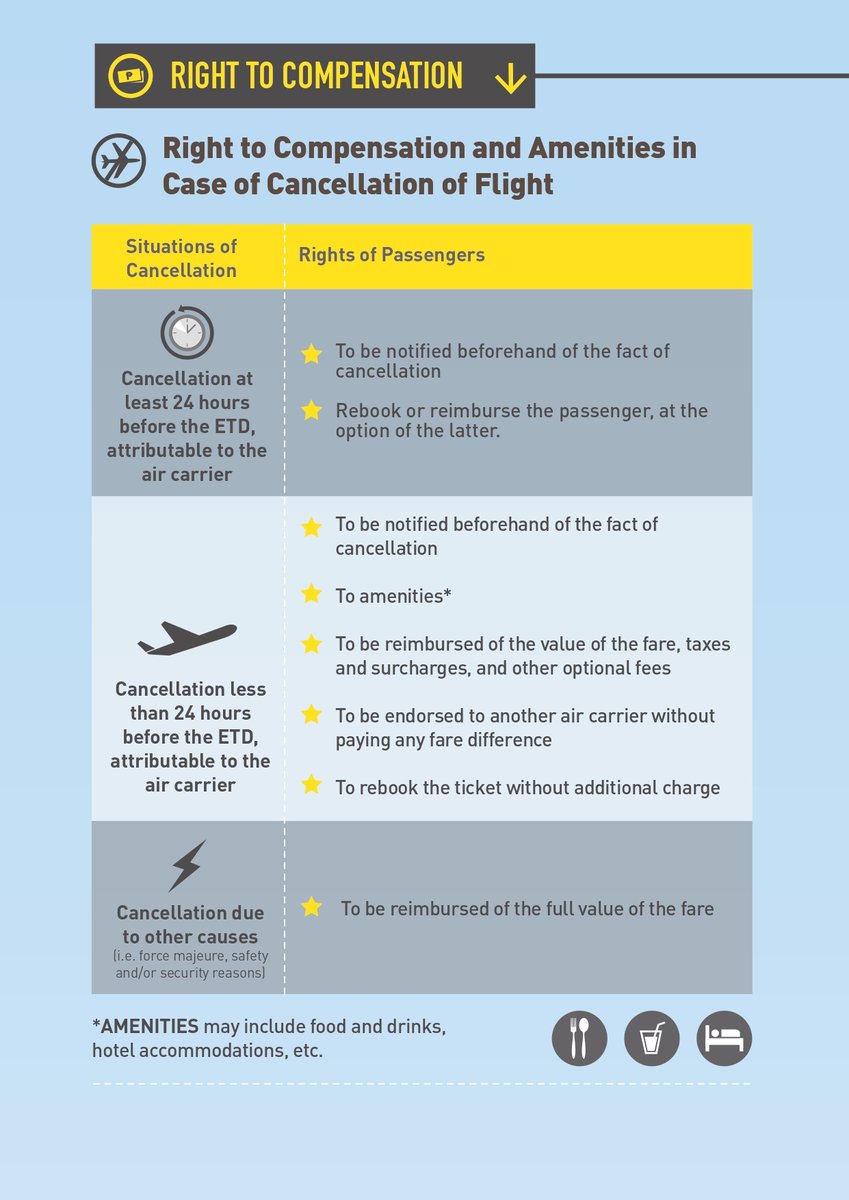 What is the Air Passenger Bill of Rights in the Philippines?