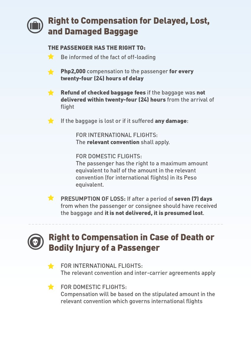 What is the Air Passenger Bill of Rights in the Philippines?