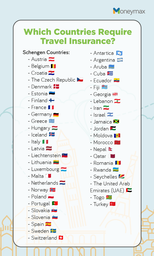 Which are the Countries That Require Travel Insurance?