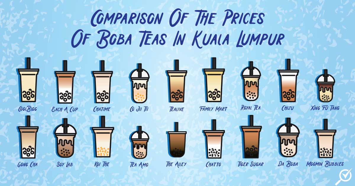 Comparison of the Prices of Boba Teas in KL | CompareHero