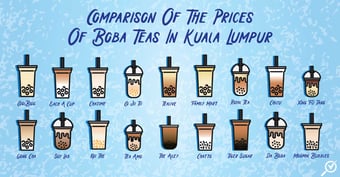 Comparison of the Prices of Boba Teas in KL | CompareHero