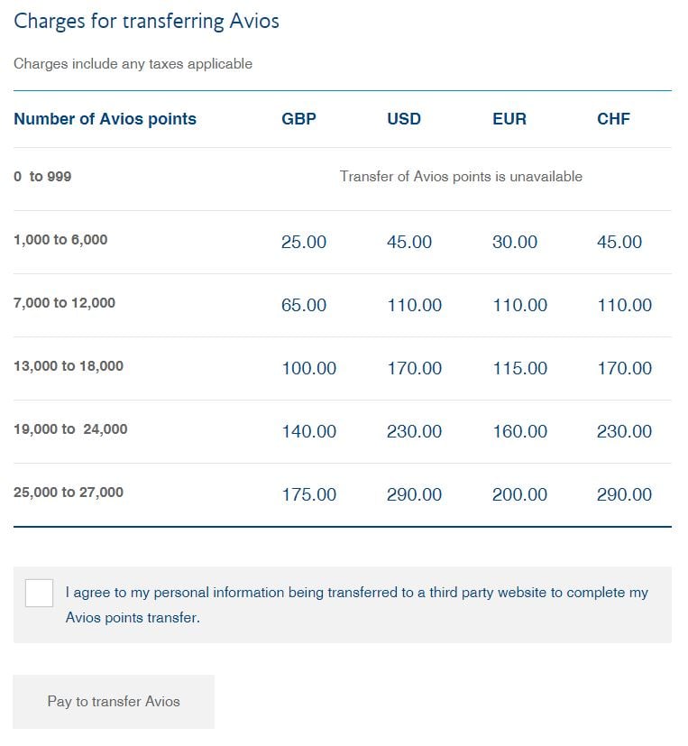 【Avios換機票教學】里數兌換表+信用卡儲里數攻略