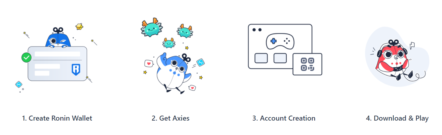 Beginner’s Guide to Playing and Earning from Axie Infinity