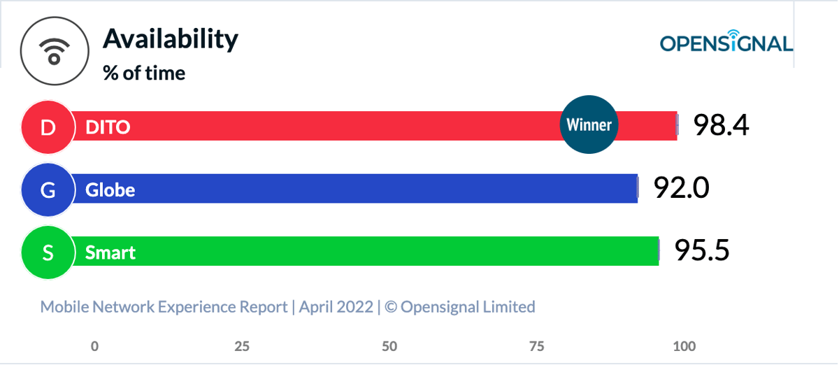 Globe vs Smart: Which Network is Much Better and Faster?