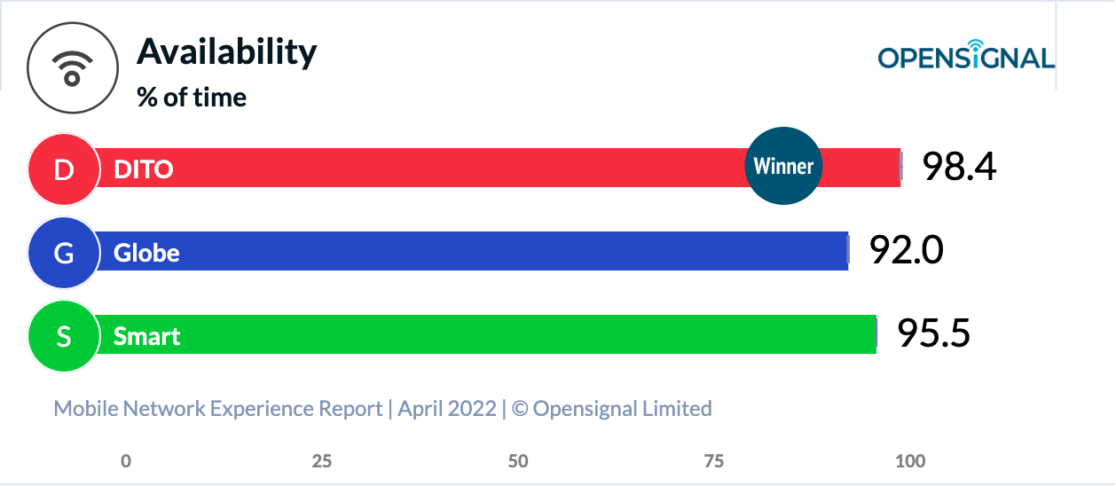 Globe vs Smart: Which Network is Much Better and Faster?