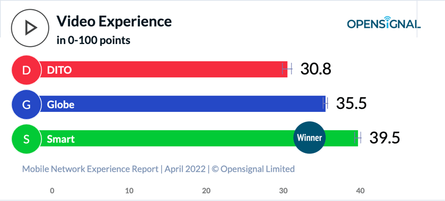 Globe vs Smart: Which Network is Much Better and Faster?