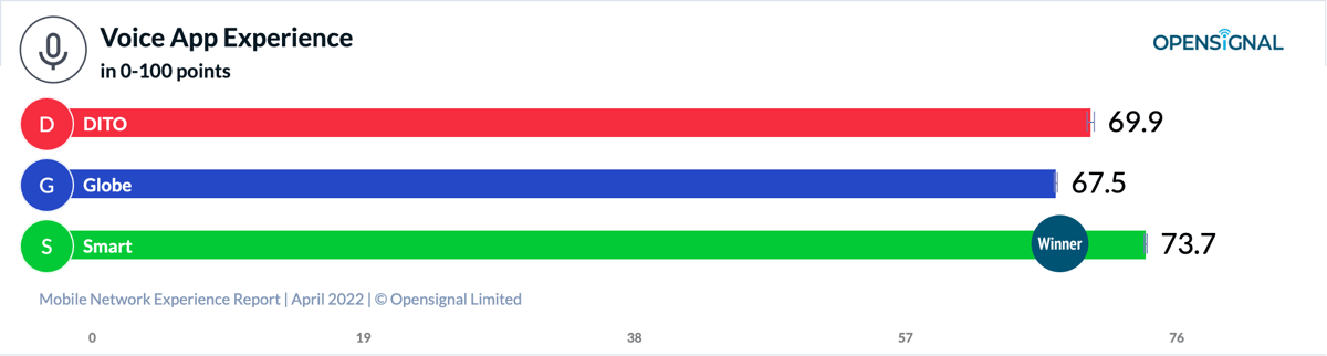 Globe vs Smart: Which Network is Much Better and Faster?