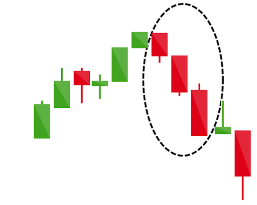 Want To Time The Market? You’ll Need To Learn These 12 Candlestick Patterns