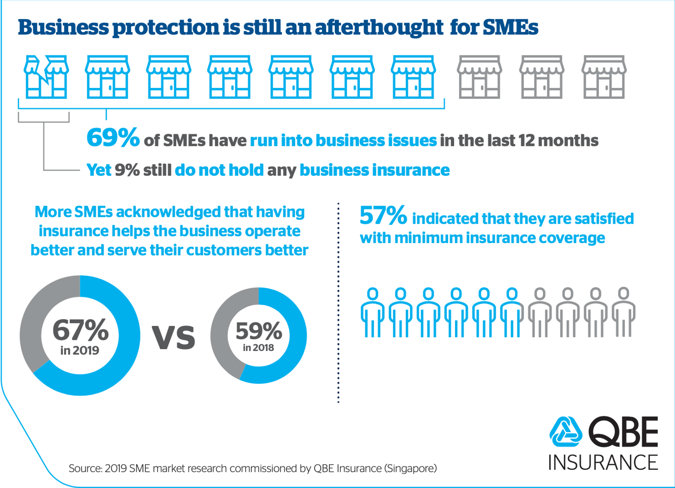 Business Insurance In Singapore (2021) - Corporate Insurance To Consider