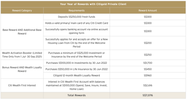 Privilege Banking: What’s In It For You and Your Money