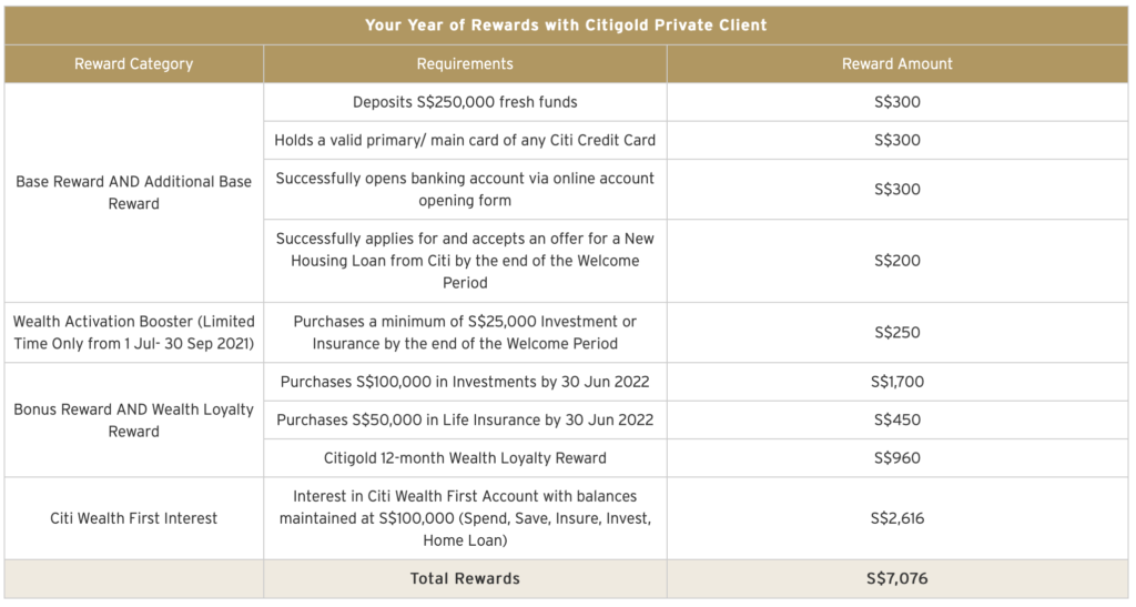 Privilege Banking: What’s In It For You and Your Money