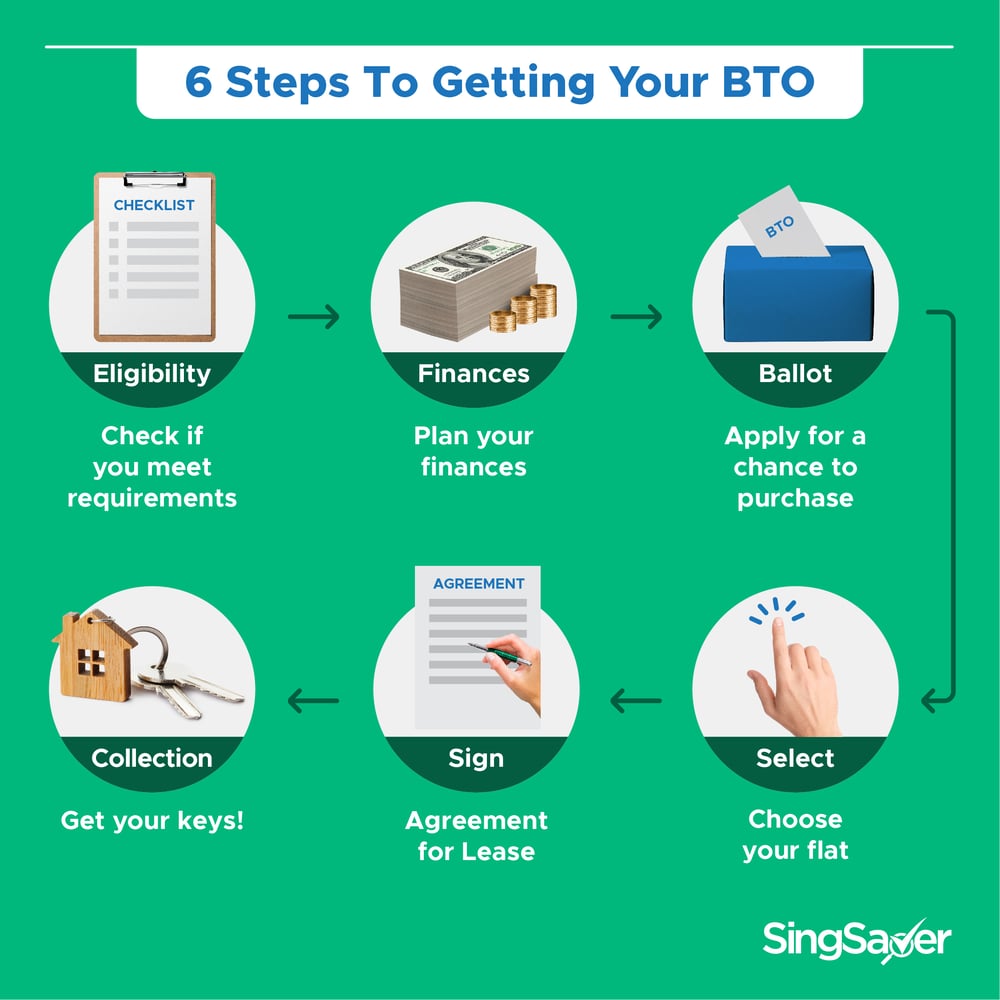 Step-By-Step Guide To Buying Your First HDB BTO | SingSaver