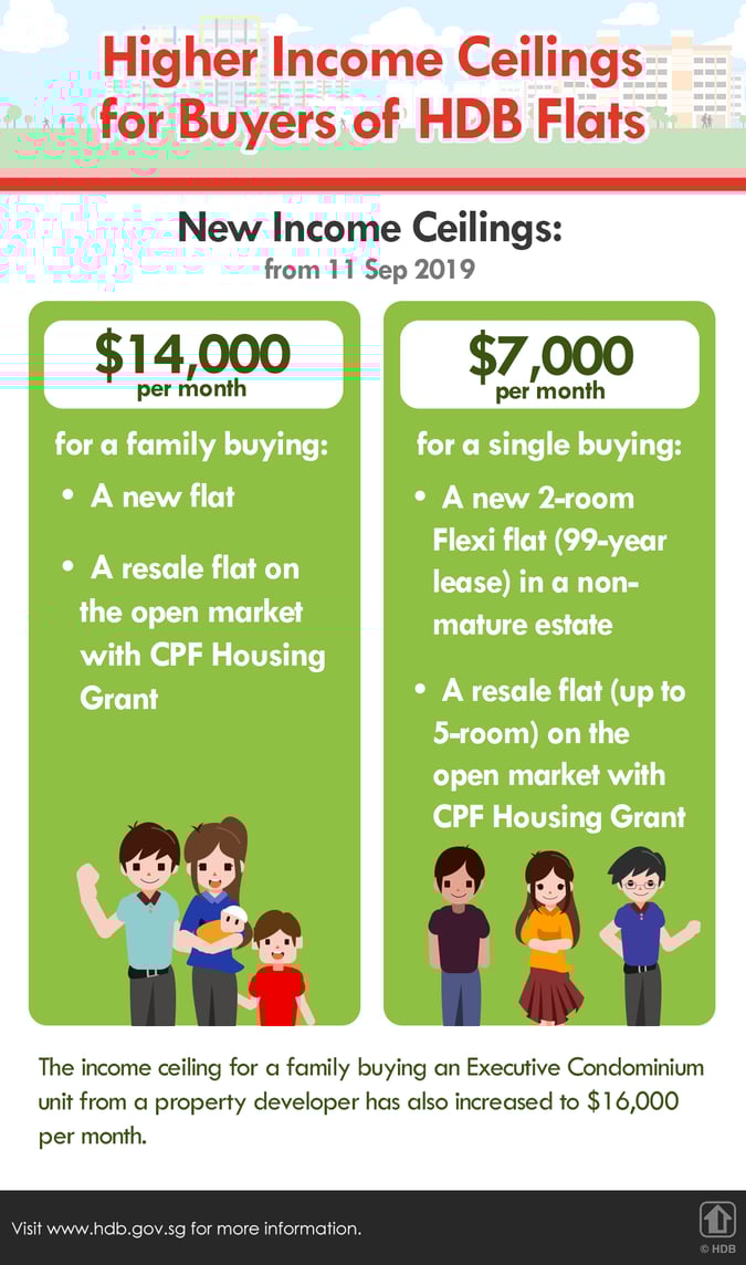 What HDB Flats Can Singles Buy? | SingSaver