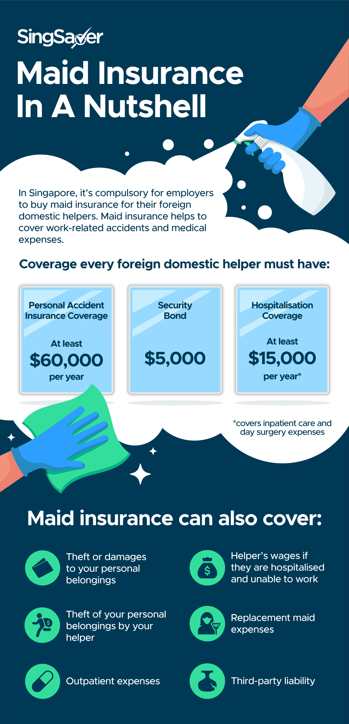 Latest Maid Insurance Promotions and Discounts