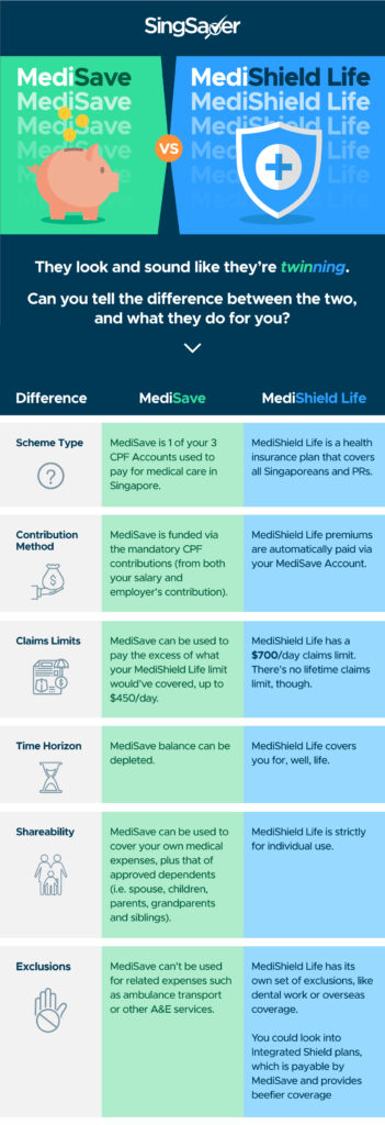 Difference Between Medisave & MediShield Life: 2 Min Explainer