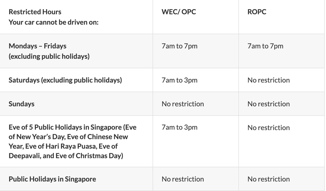 Red-Plate Off-Peak Car: Is OPC Really Worth The Cheaper Price? (2021)