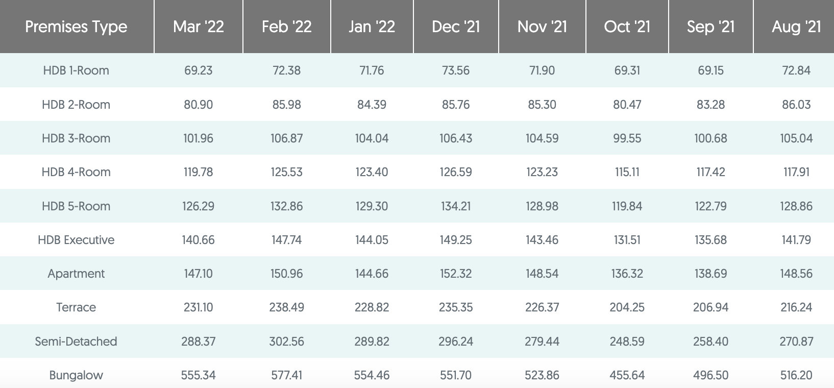 8 Best Ways To Deal With Rising Electricity Tariff In Singapore